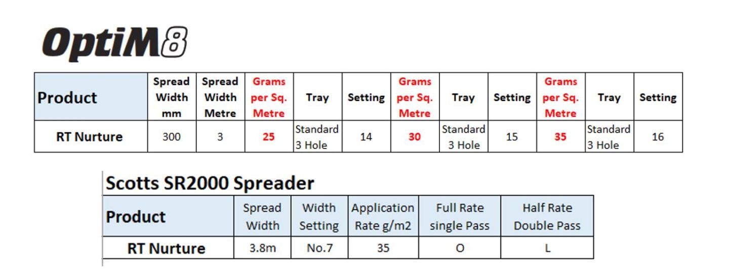 Rigby Taylor Nurture Lawn Feed, Weed & Moss Killer (20kg)